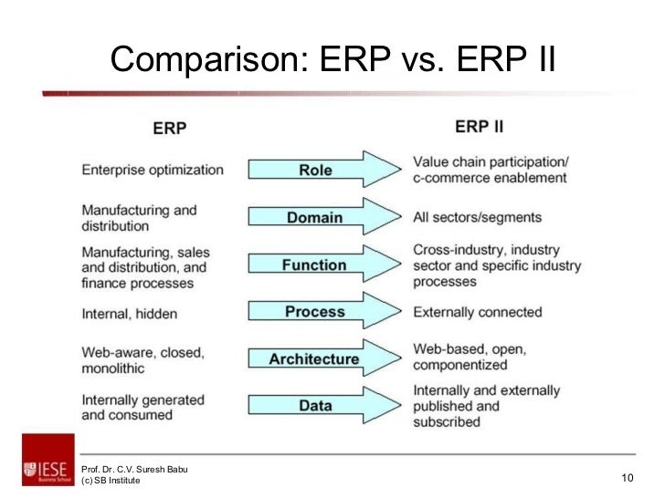 ERP Overview
