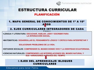 1 estructura curricular | PPT