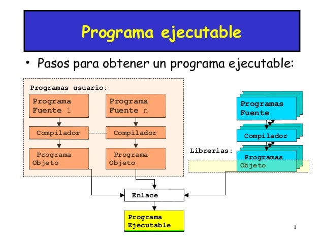 1 estructura programa-c