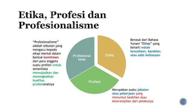 1-Etika-Profesi pertemuan pertama.pptx