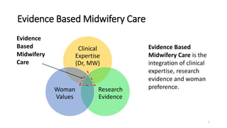 1-Evidence based midwifery care.pdf