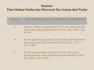 1 evolusi teori manajemen | PPT