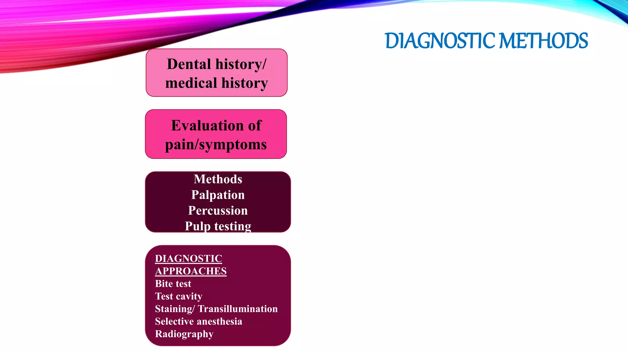 1 Examination, evaluation, diagnosis and treatment planning | PPTX
