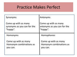1- EXPLAIN HOMONYMS AND HOMOPHONES.pdf bu parth | PDF