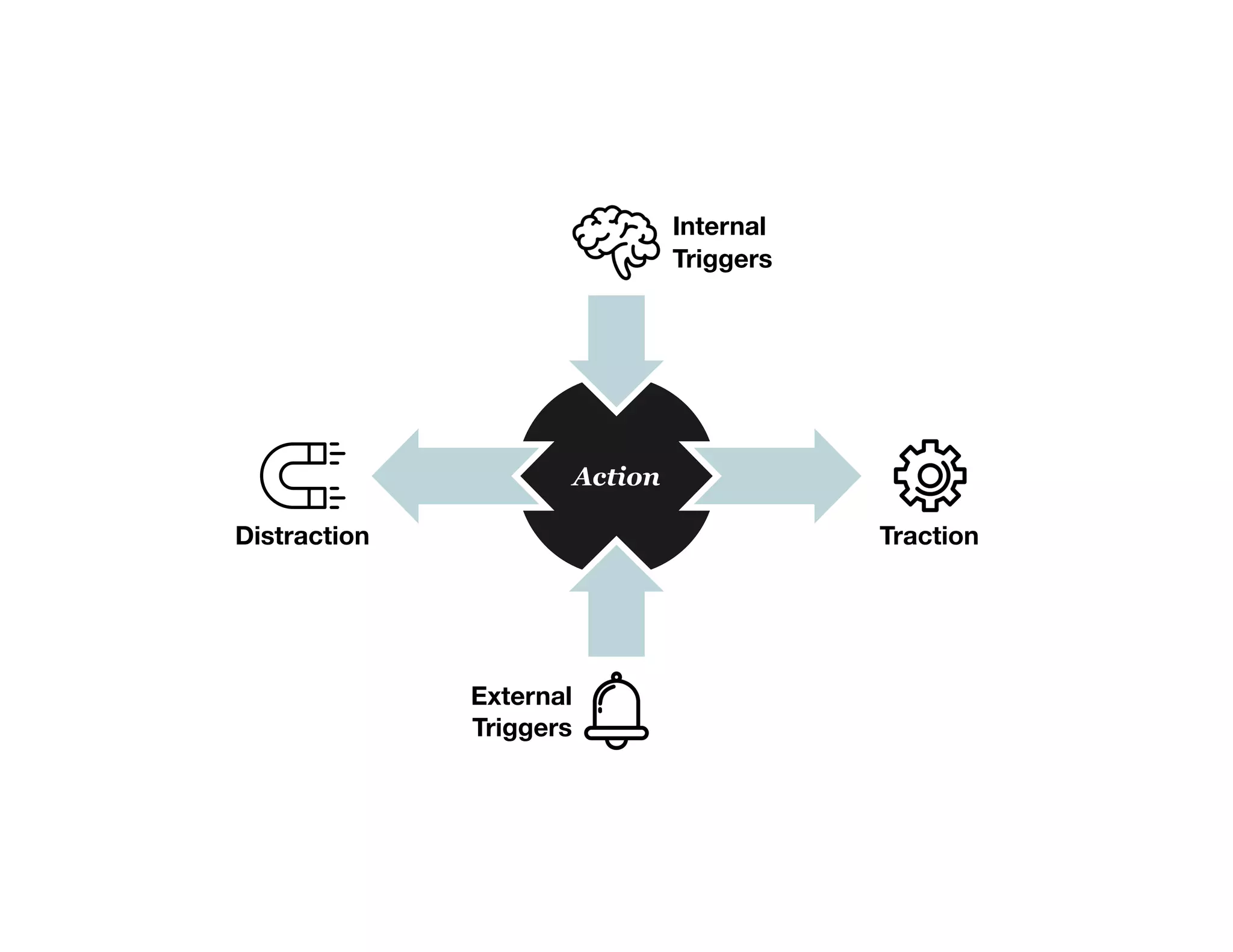 Indistractable - How to Master the Skill of the Century | PDF