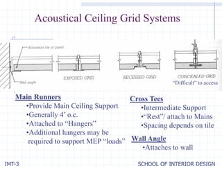 CEILINGS 1 | PDF