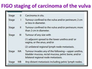 FEMALE GENITAL SYSTEM PATHOLOGY | PPTX