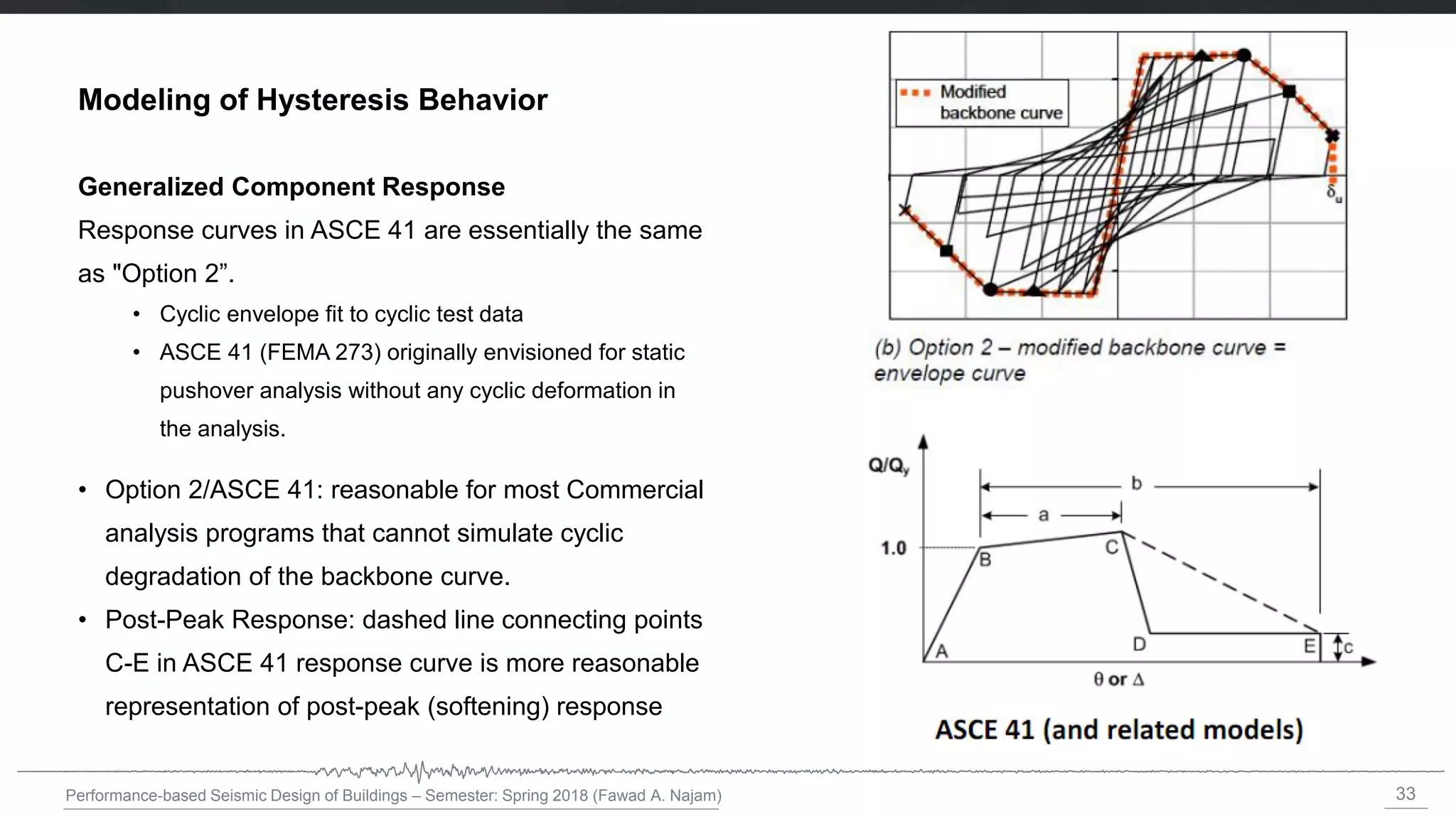 1-Fiber-Modeling-Approach.pdf