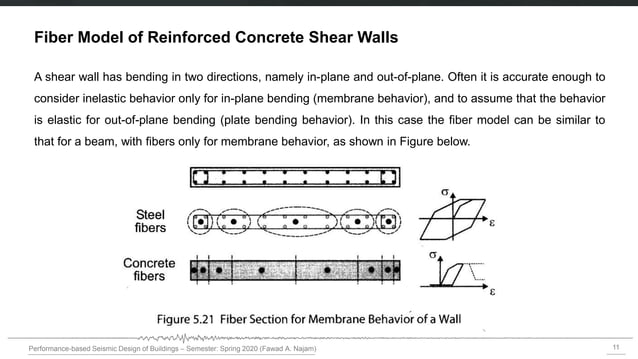 1-Fiber-Modeling-Approach.pdf | Civil Engineering Industry | Industries