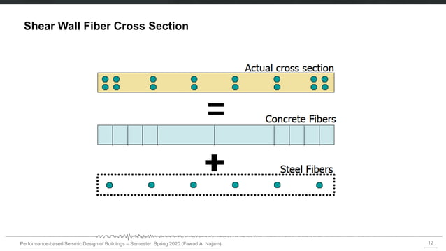 1-Fiber-Modeling-Approach.pdf | Civil Engineering Industry | Industries