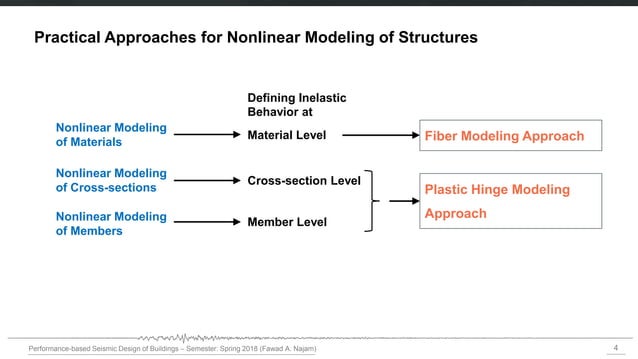 1-Fiber-Modeling-Approach.pdf | Civil Engineering Industry | Industries