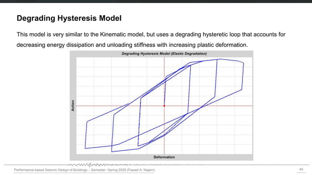 1-Fiber-Modeling-Approach.pdf | Civil Engineering Industry | Industries