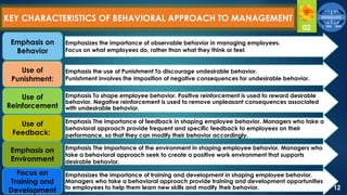 1- Final-Behaverial approach to Management.pptx