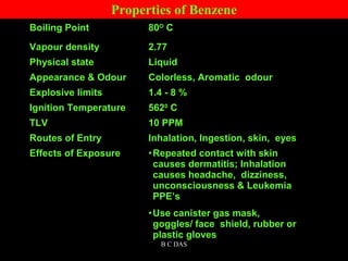 Safety In Storage / handling / Transportation Of Chemicals. By Bimal ...