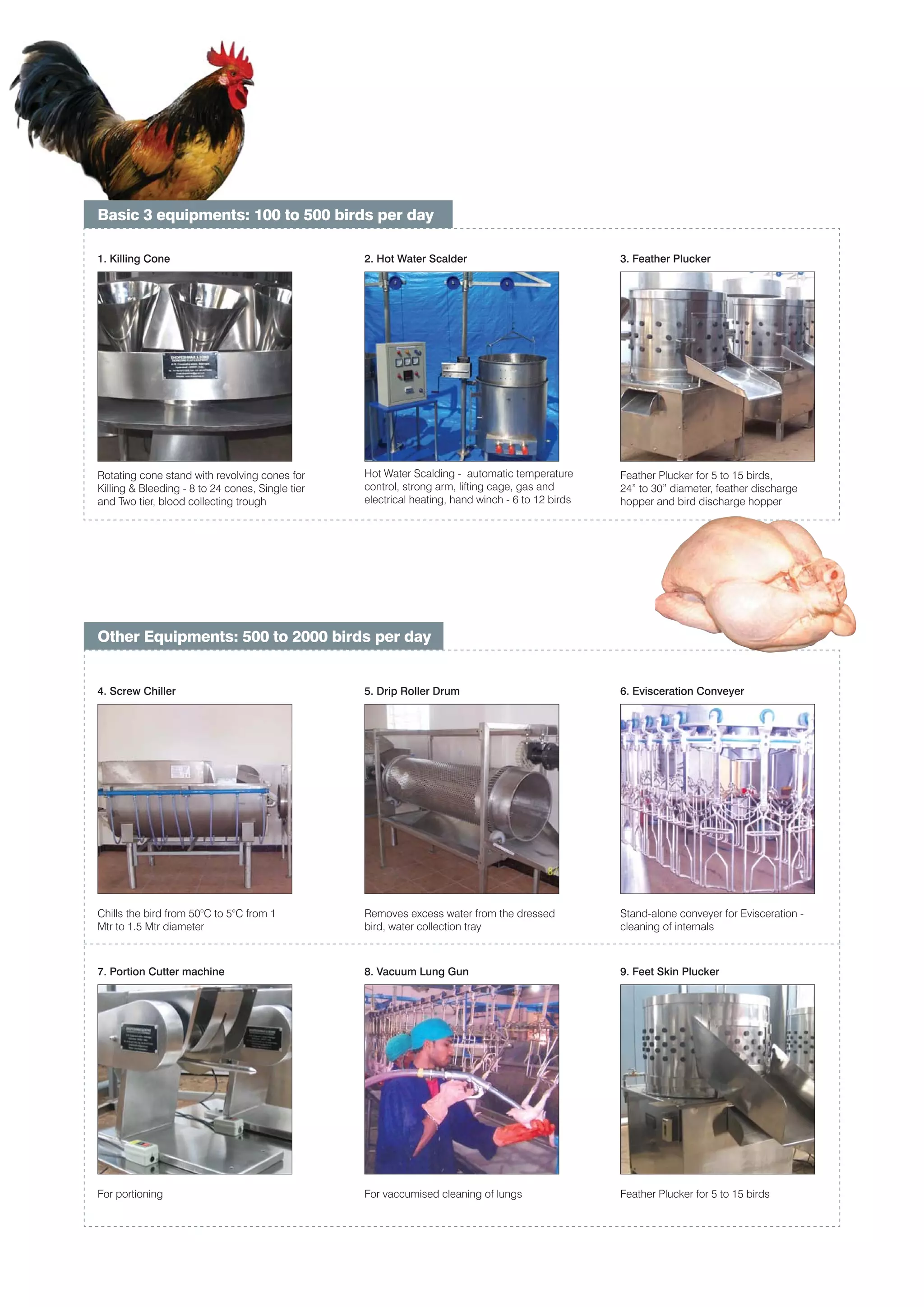 Dhopeshwar Poultry Dressing & Waste Rendering Plant | PDF
