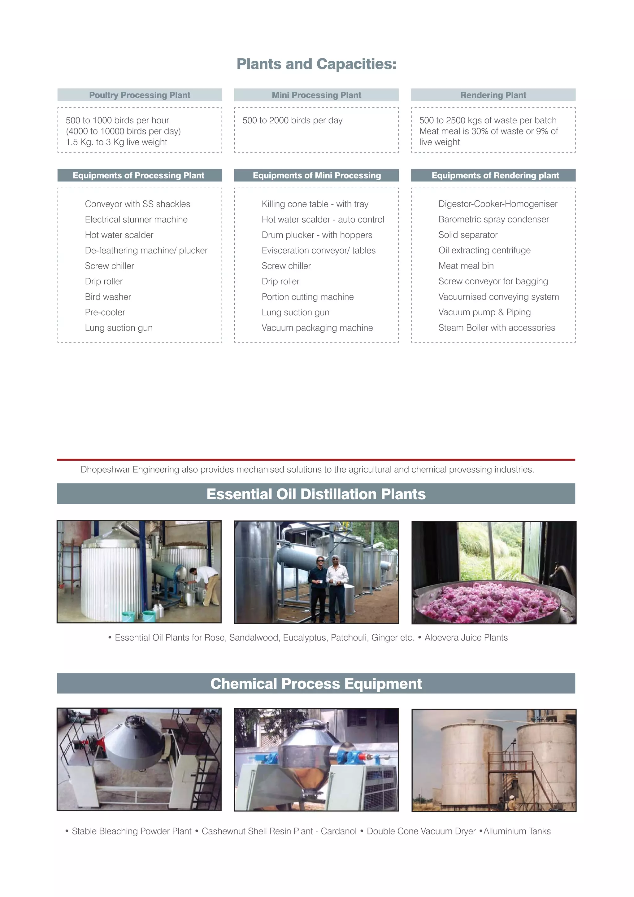 Dhopeshwar Poultry Dressing & Waste Rendering Plant | PDF