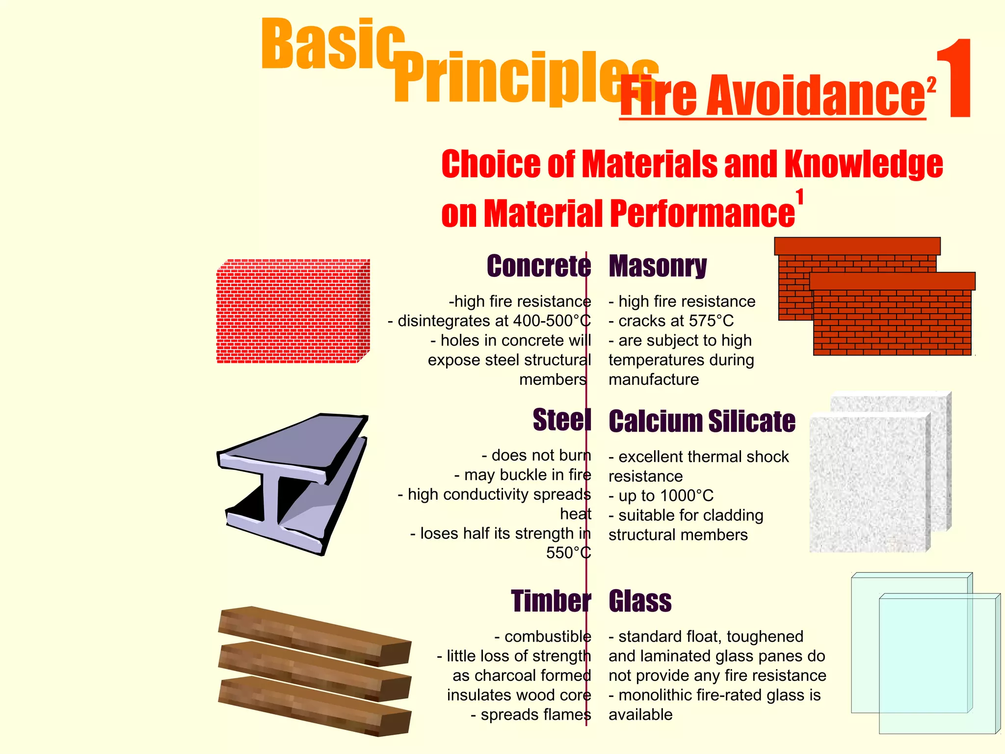 1 Fire safety design principles | PPT