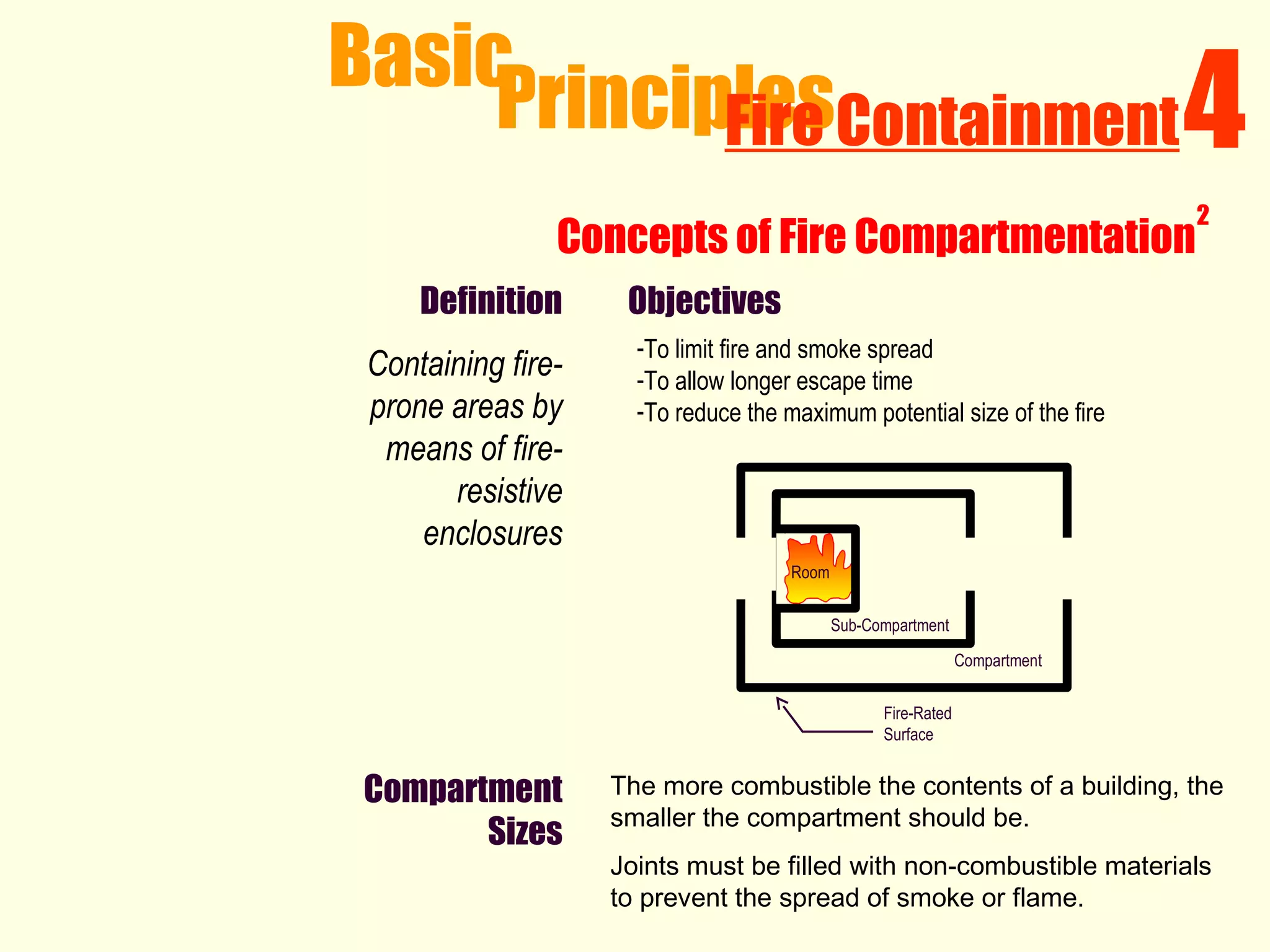 1 Fire safety design principles | PPT