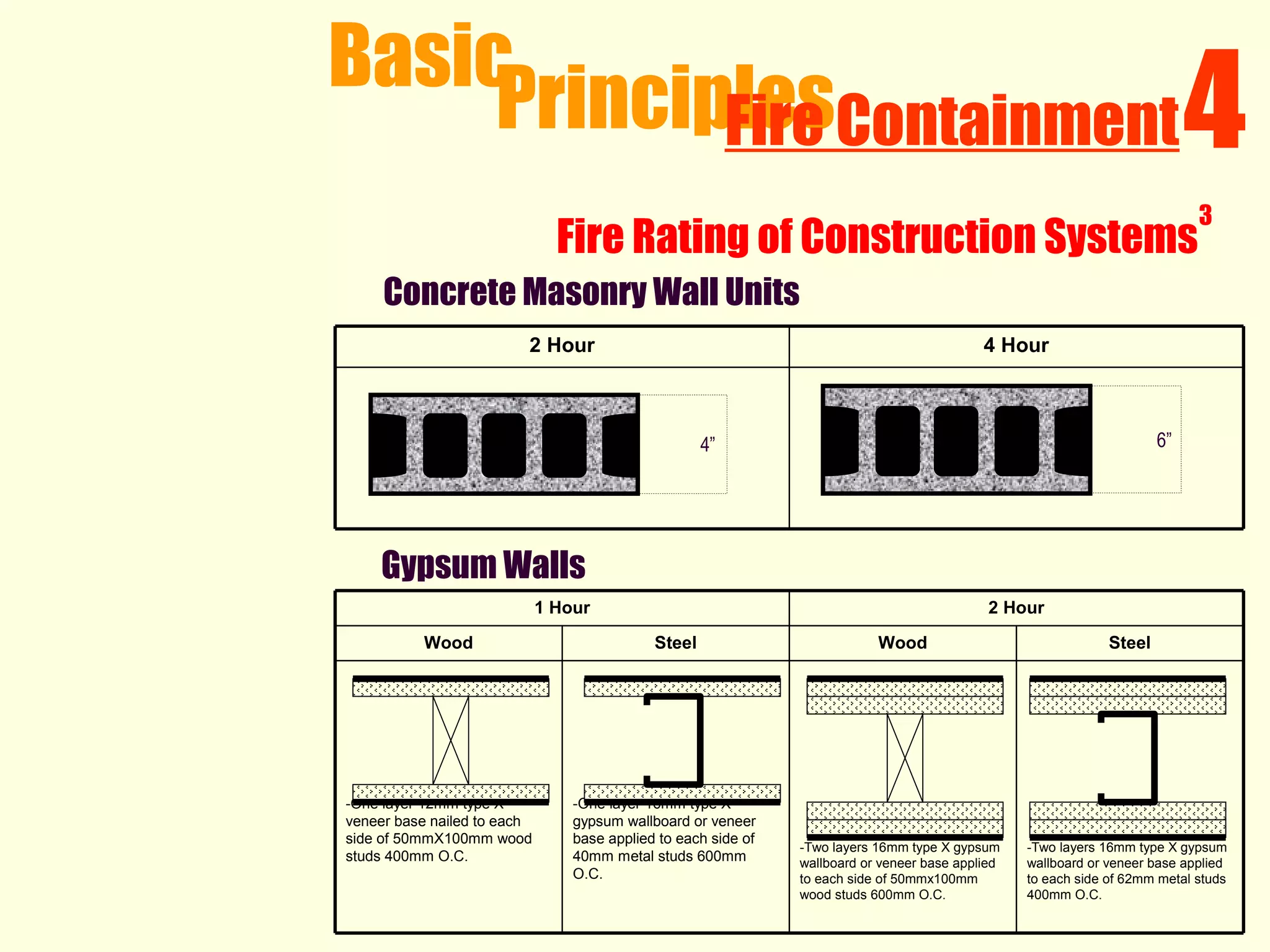 1 Fire safety design principles | PPT