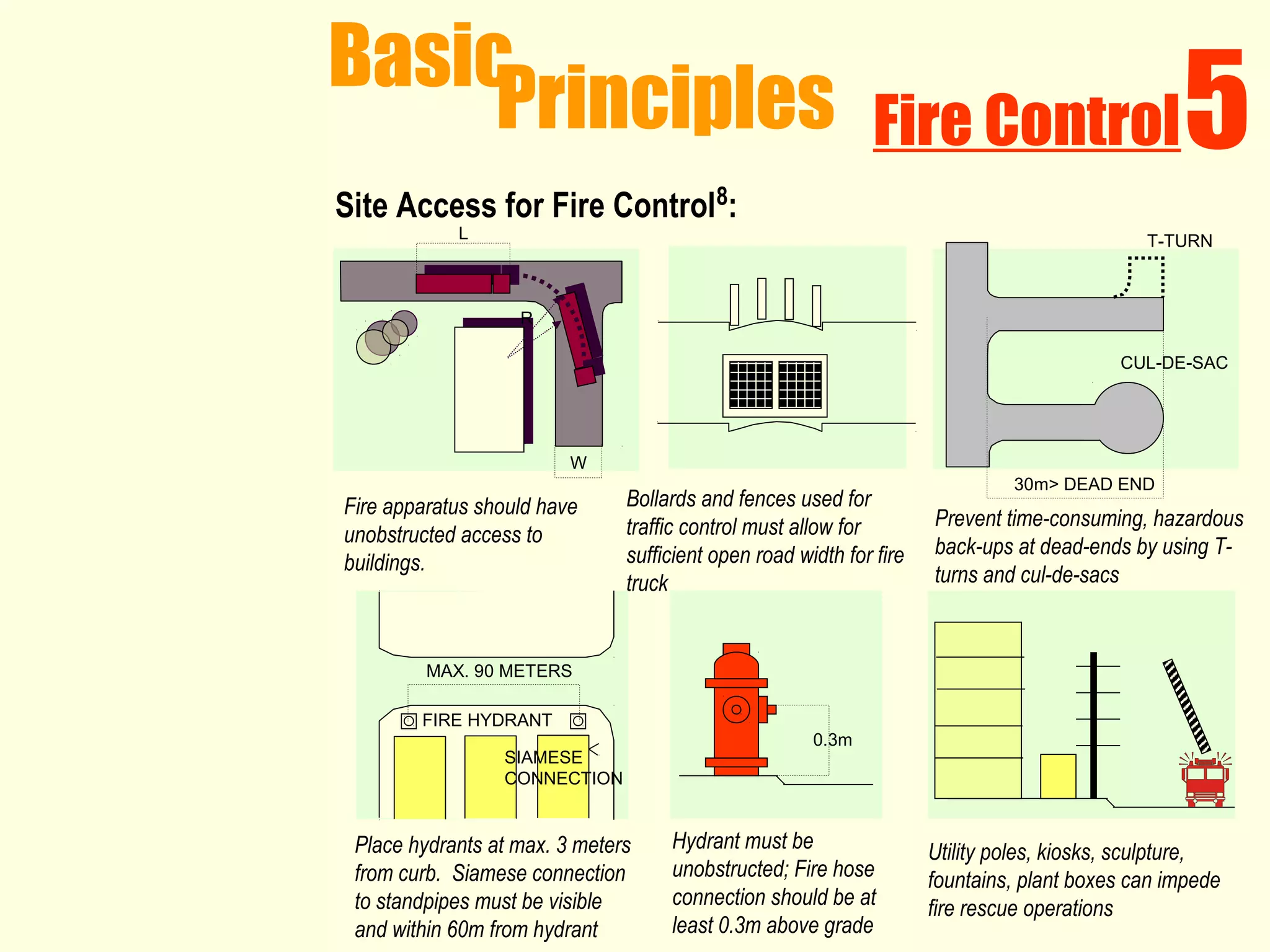 1 Fire safety design principles | PPT
