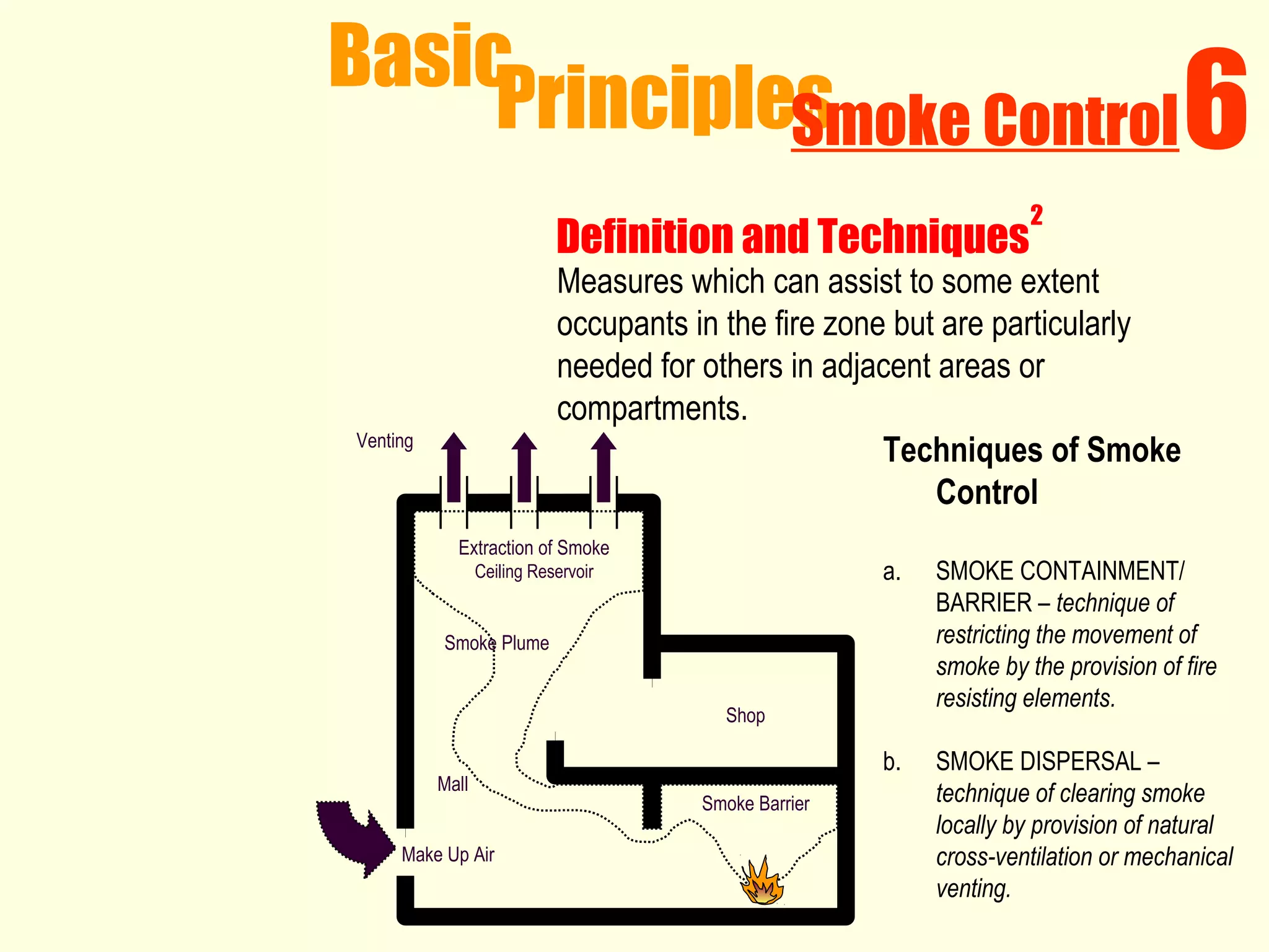 1 Fire safety design principles | PPT