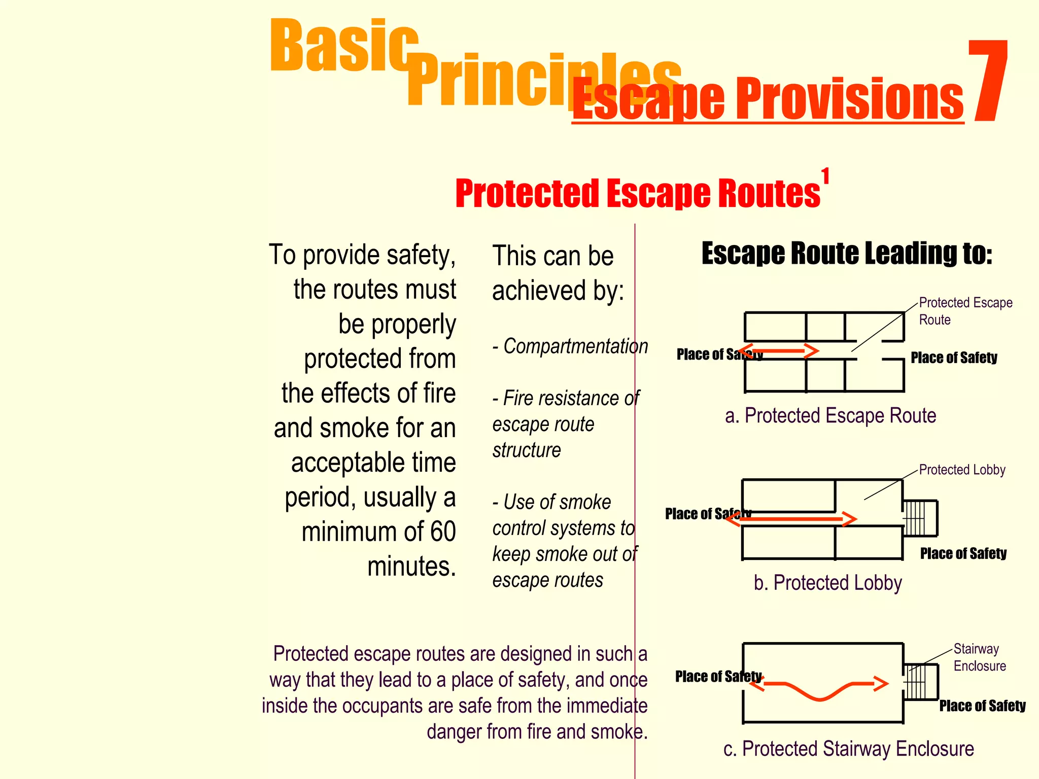 1 Fire safety design principles | PPT