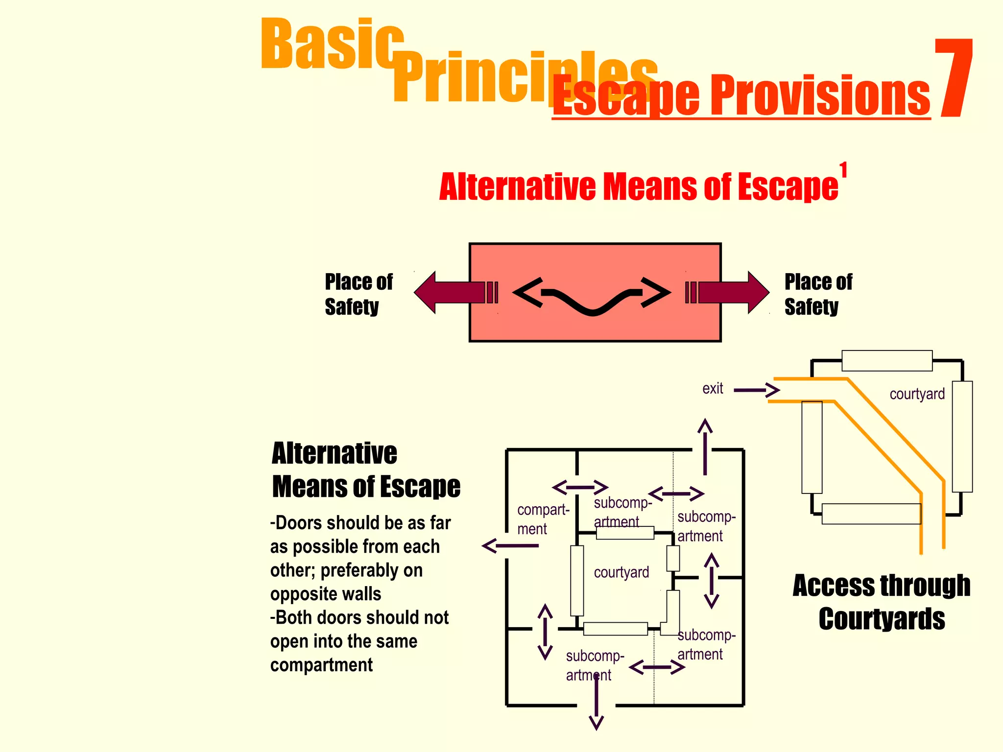 1 Fire safety design principles | PPT