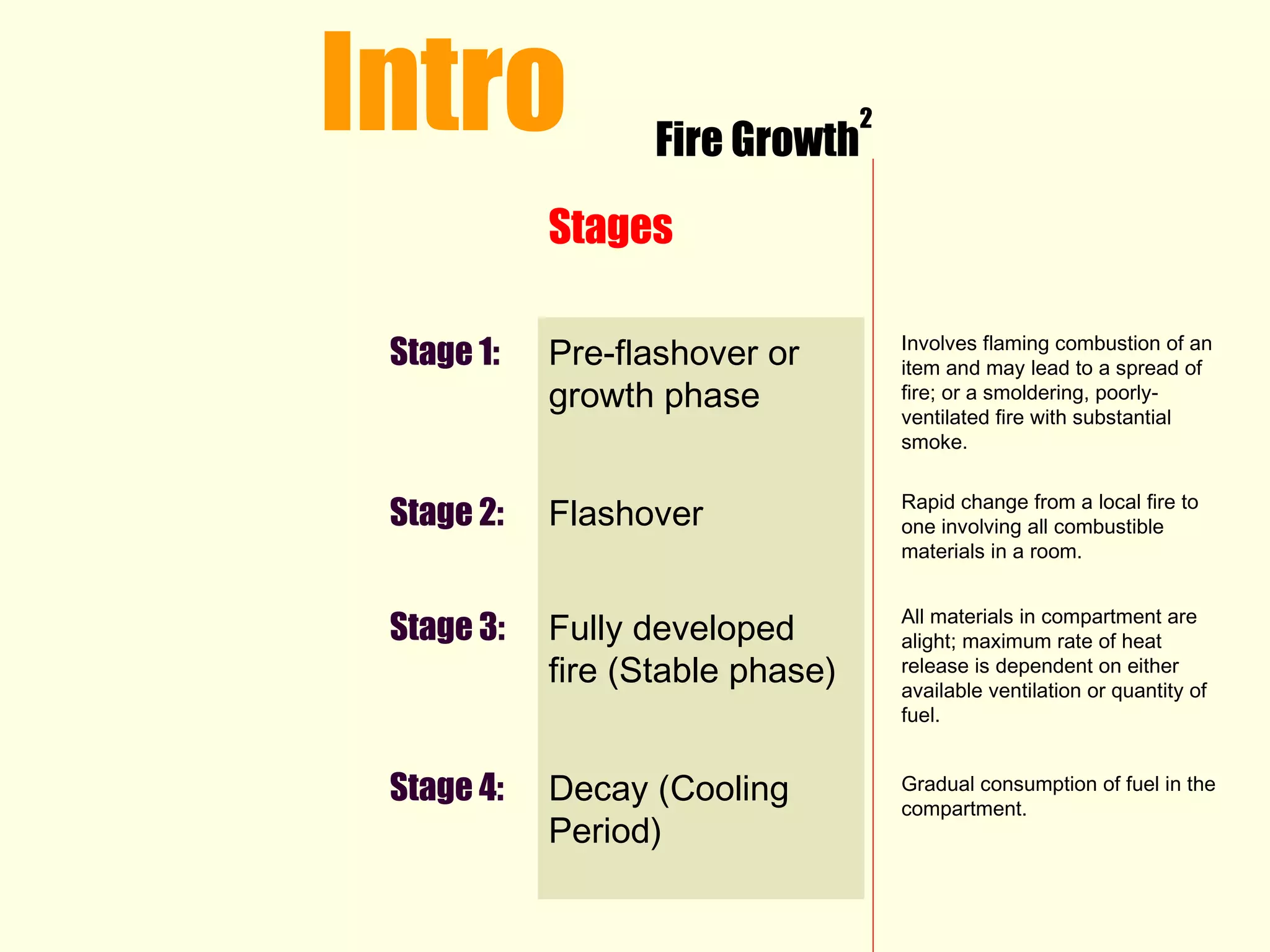 1 Fire safety design principles | PPT
