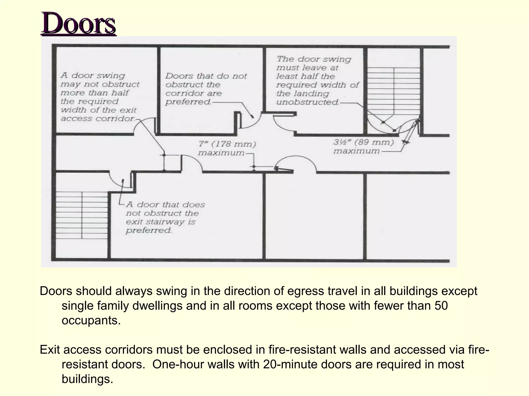 1 Fire safety design principles | PPT