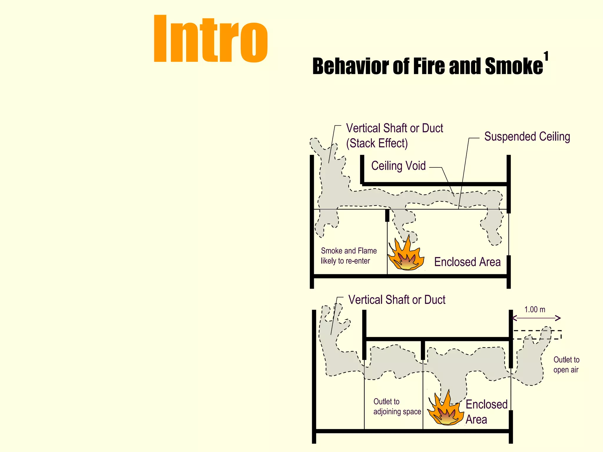 1 Fire safety design principles | PPT
