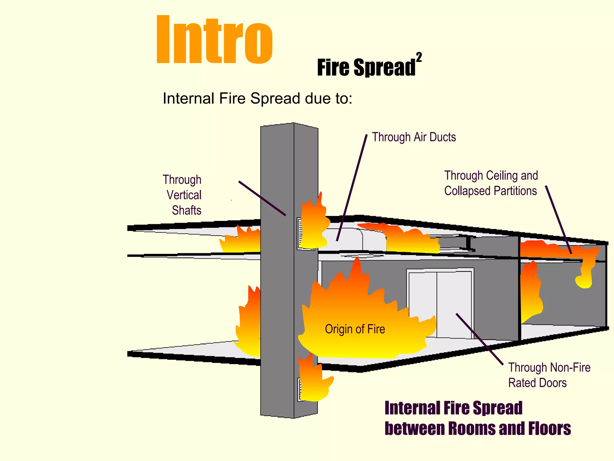 1 Fire safety design principles | PPT