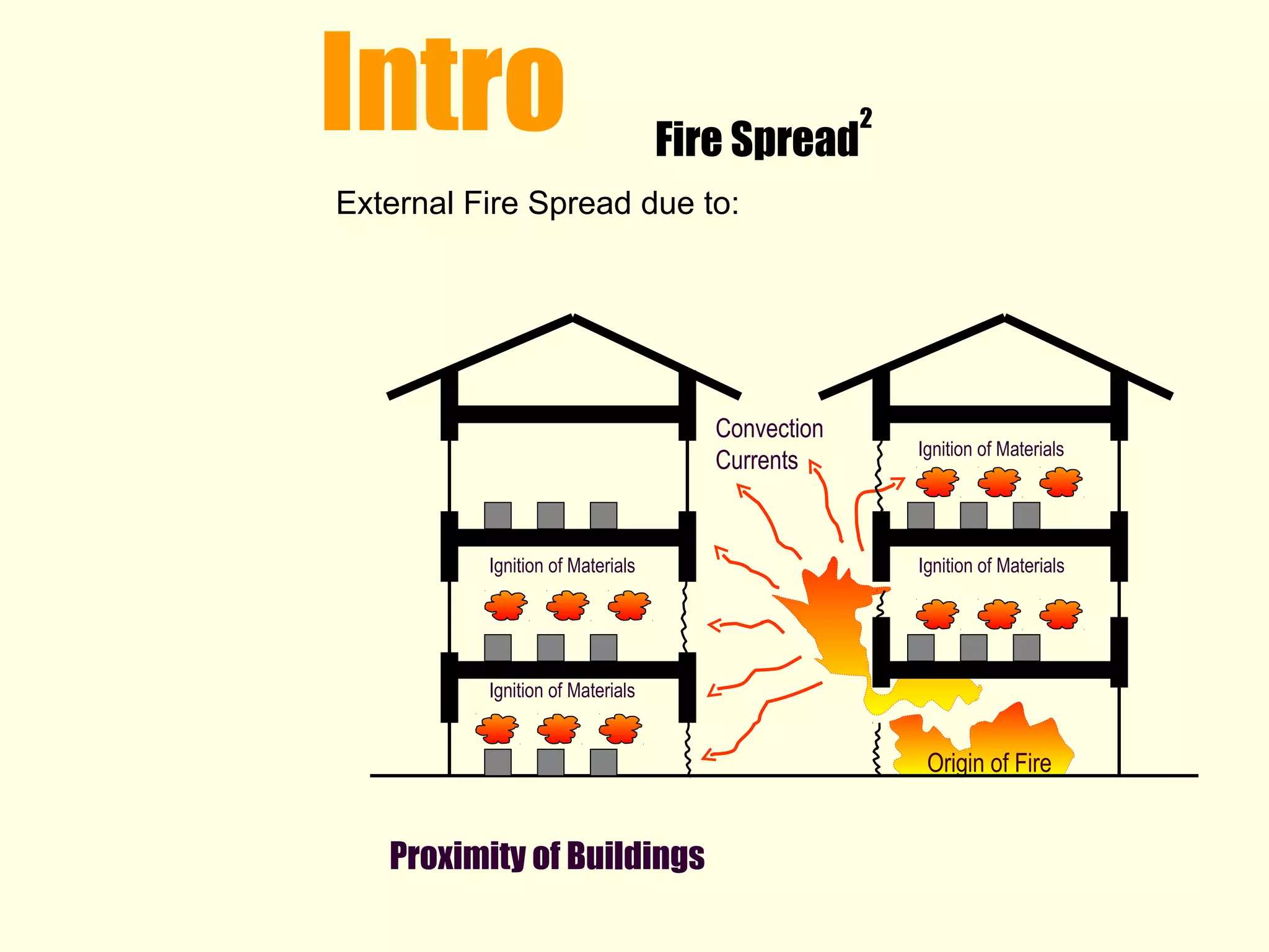 1 Fire safety design principles | PPT