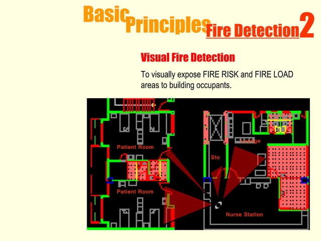 1 Fire safety design principles | PPT