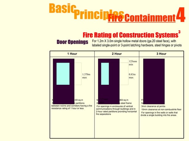 1 Fire safety design principles | PPT