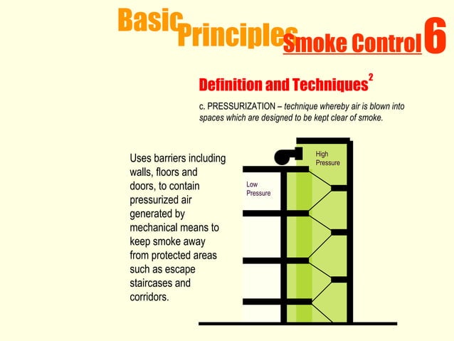 1 Fire safety design principles | PPT