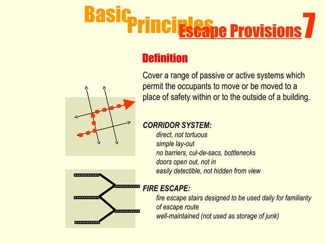 1 Fire safety design principles | PPT