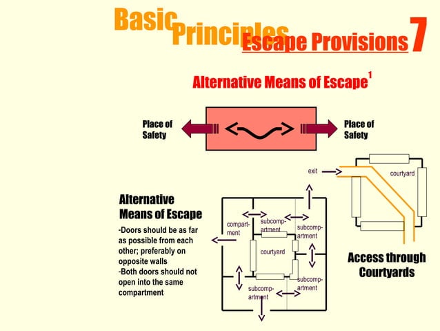 1 Fire safety design principles | PPT