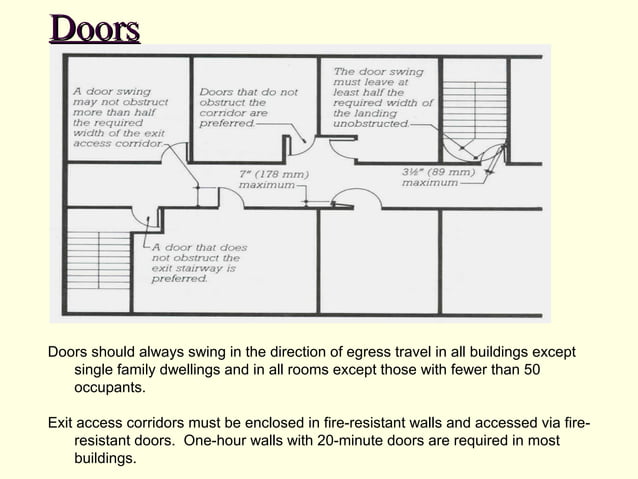 1 Fire safety design principles | PPT