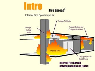 1 Fire safety design principles | PPT