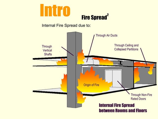 1 Fire safety design principles | PPT