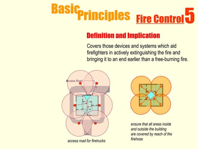 Fire Safety Design Principles - Design Talk