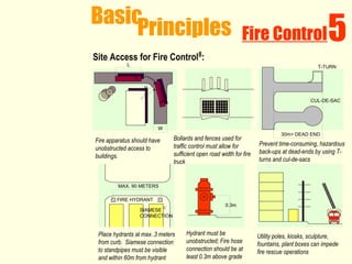 1 Fire safety design principles
