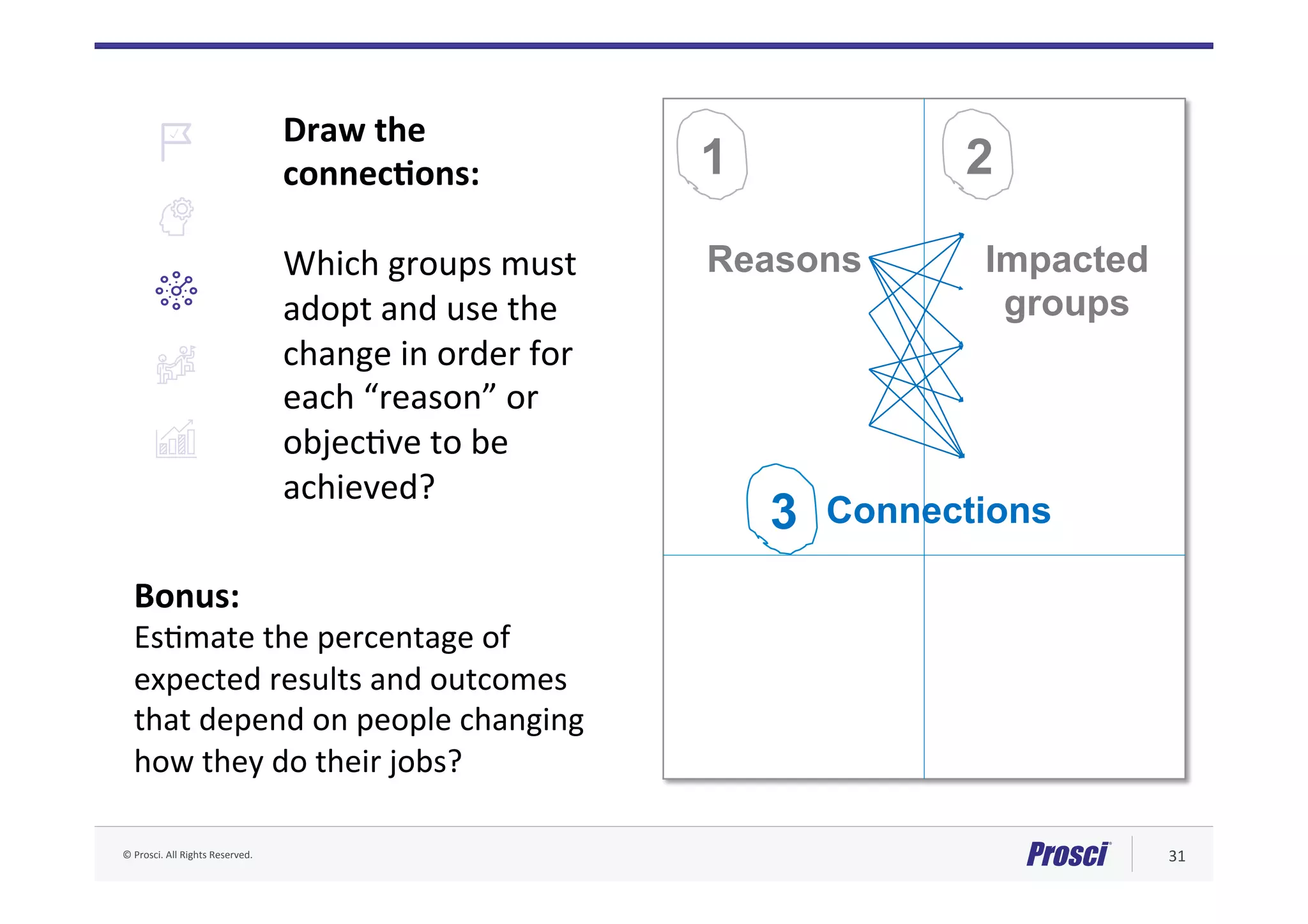 Five Tenets of Change Management | PDF