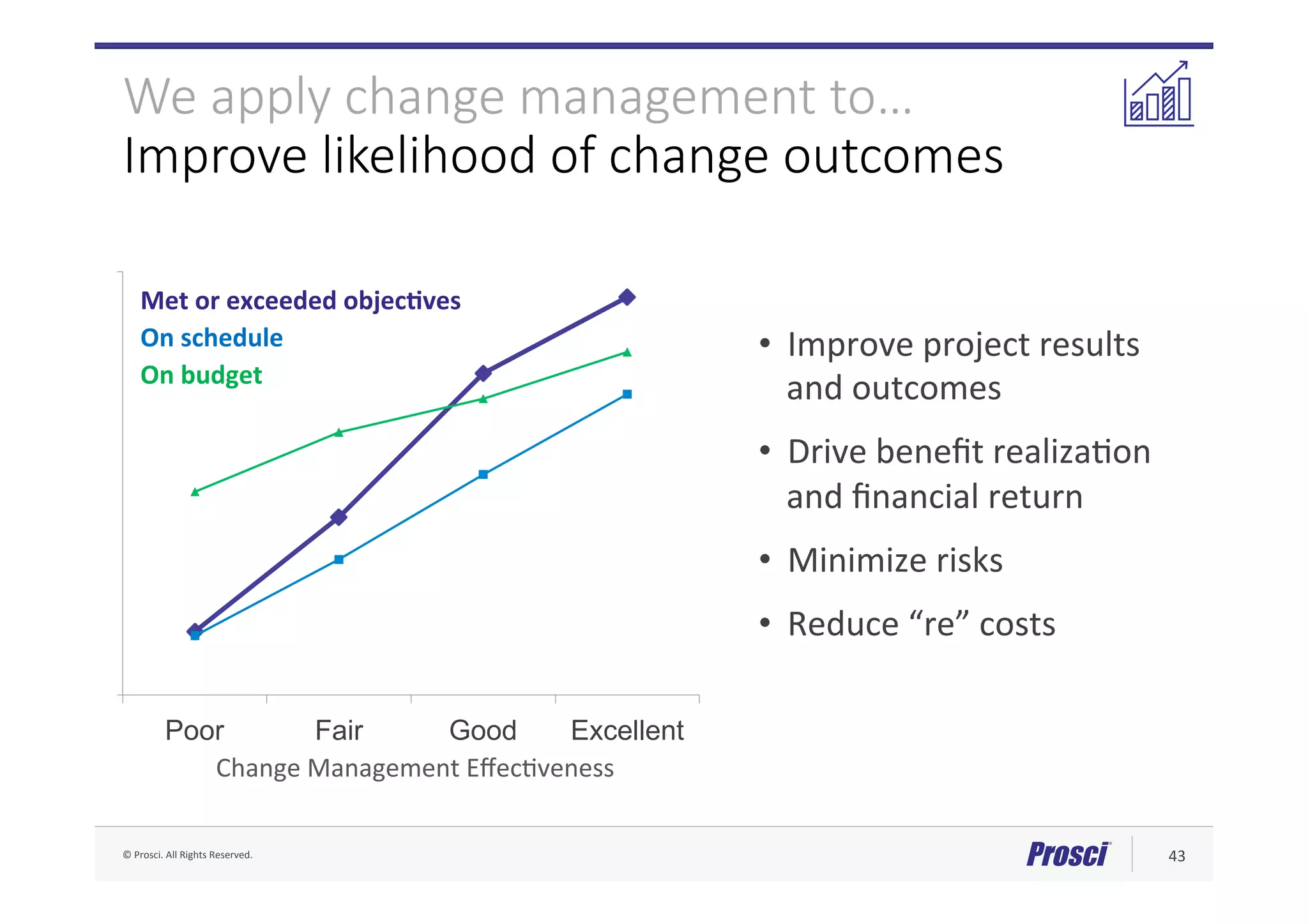 Five Tenets of Change Management | PDF