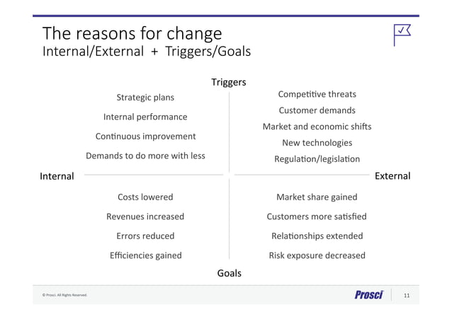 Five Tenets of Change Management | PDF