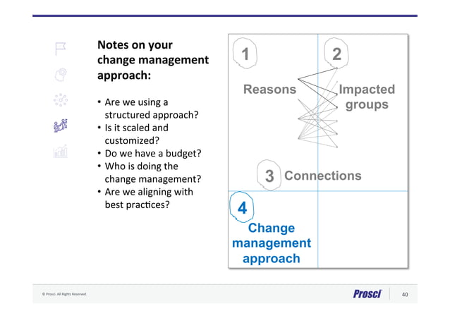 Five Tenets of Change Management | PDF