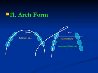 1. fixed partial denture finals1 | PPT