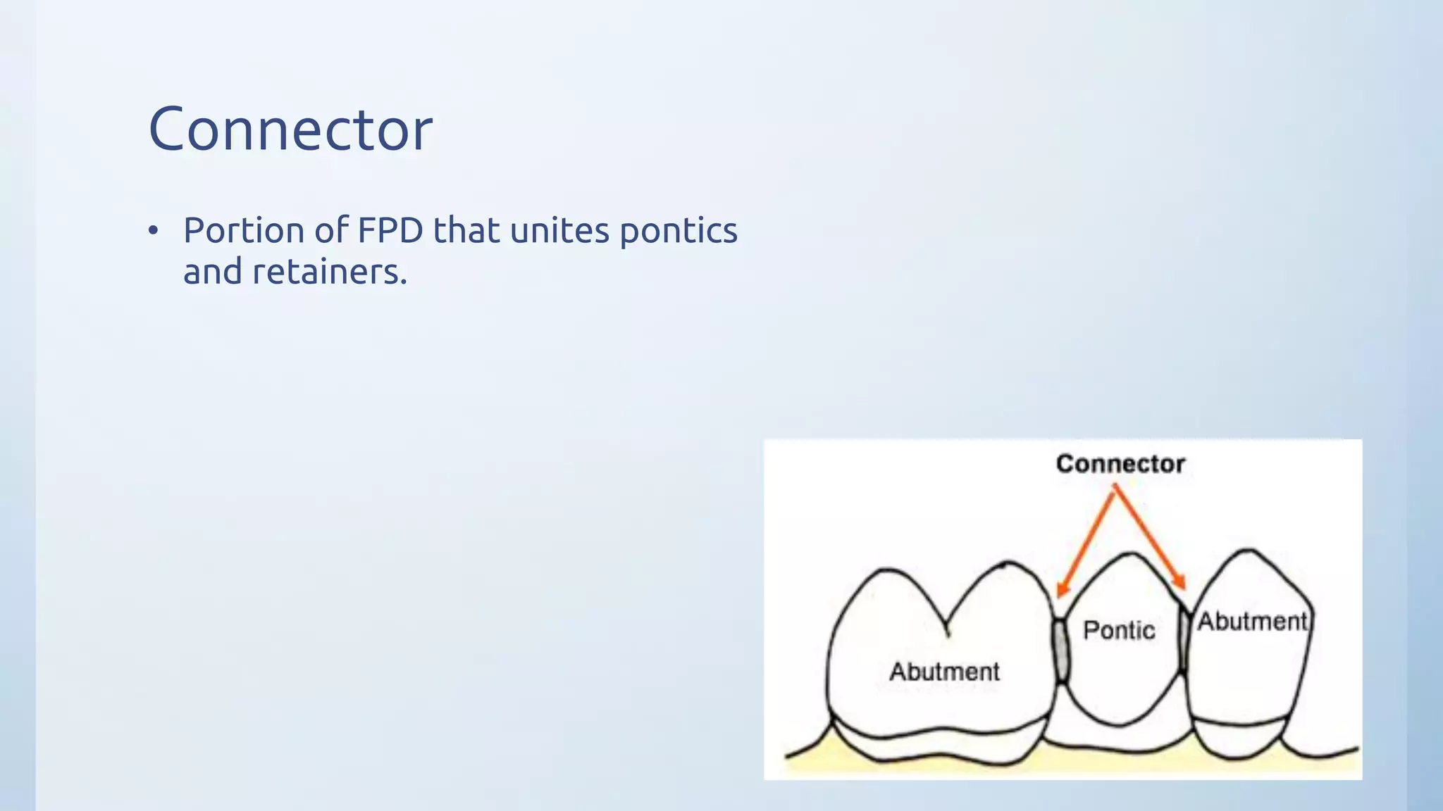 1/2 Fixed Partial Dentures (FPD) Introduction & Basics @ Faryal | PDF