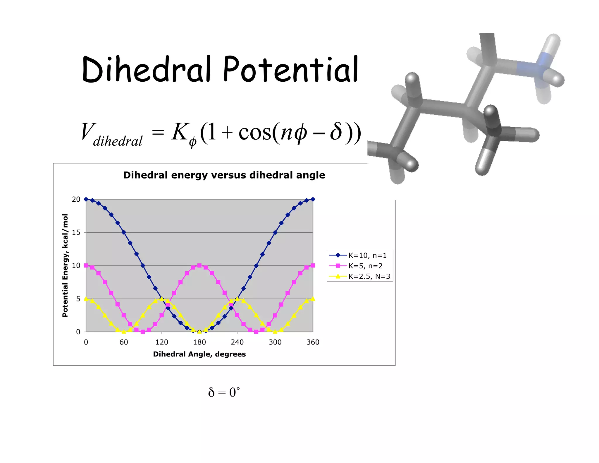 Parameters for Classical Force Fields, E. Tajkhorshid | PDF