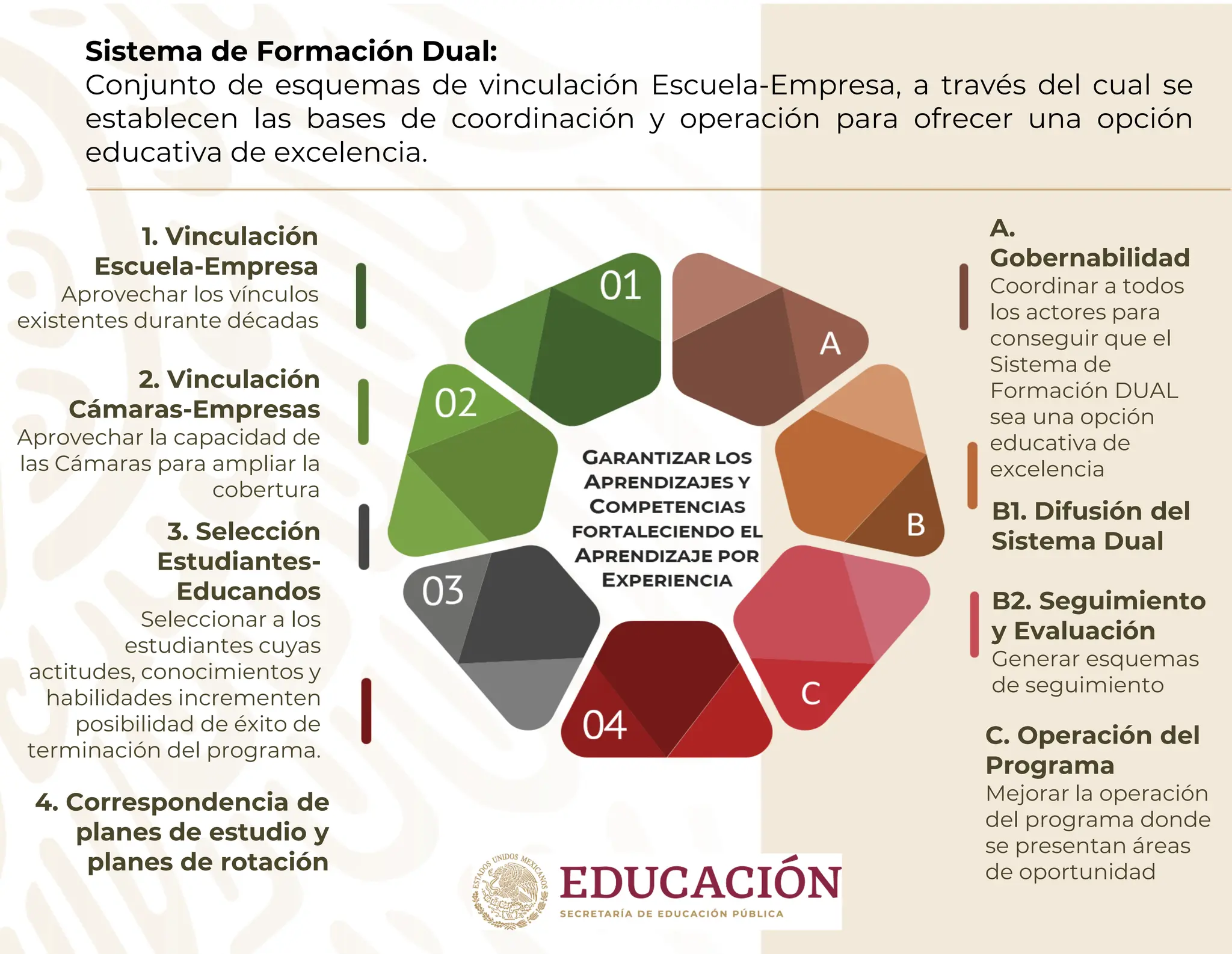 1-Formacion Dual_PresentaciÃ³n_SEMS.pdff